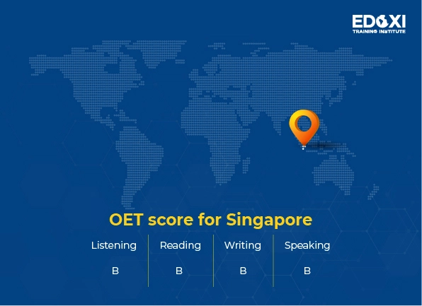 OET Accepted Countries and Grades For Nurses and Doctors