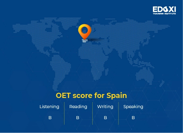 OET Accepted Countries and Grades For Nurses and Doctors