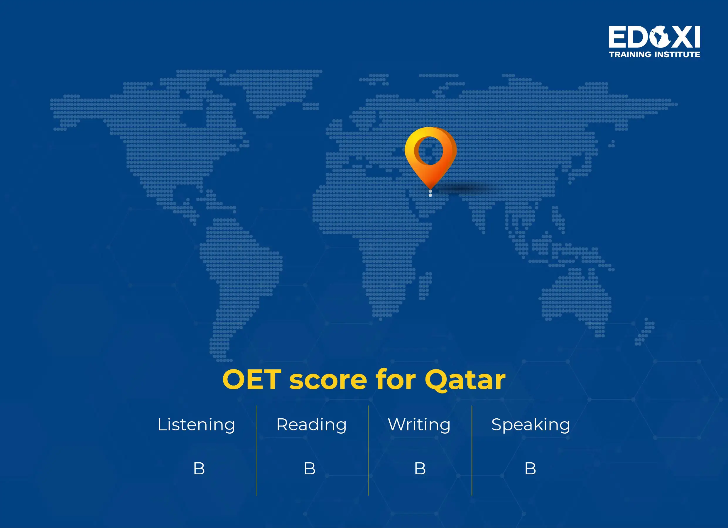 OET Accepted Countries and Grades For Nurses and Doctors